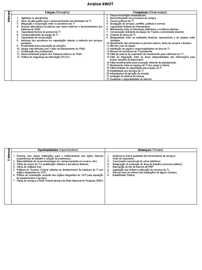 Swot Dgti Peti | PDF | Desenvolvimento profissional | Tecnologia da ...