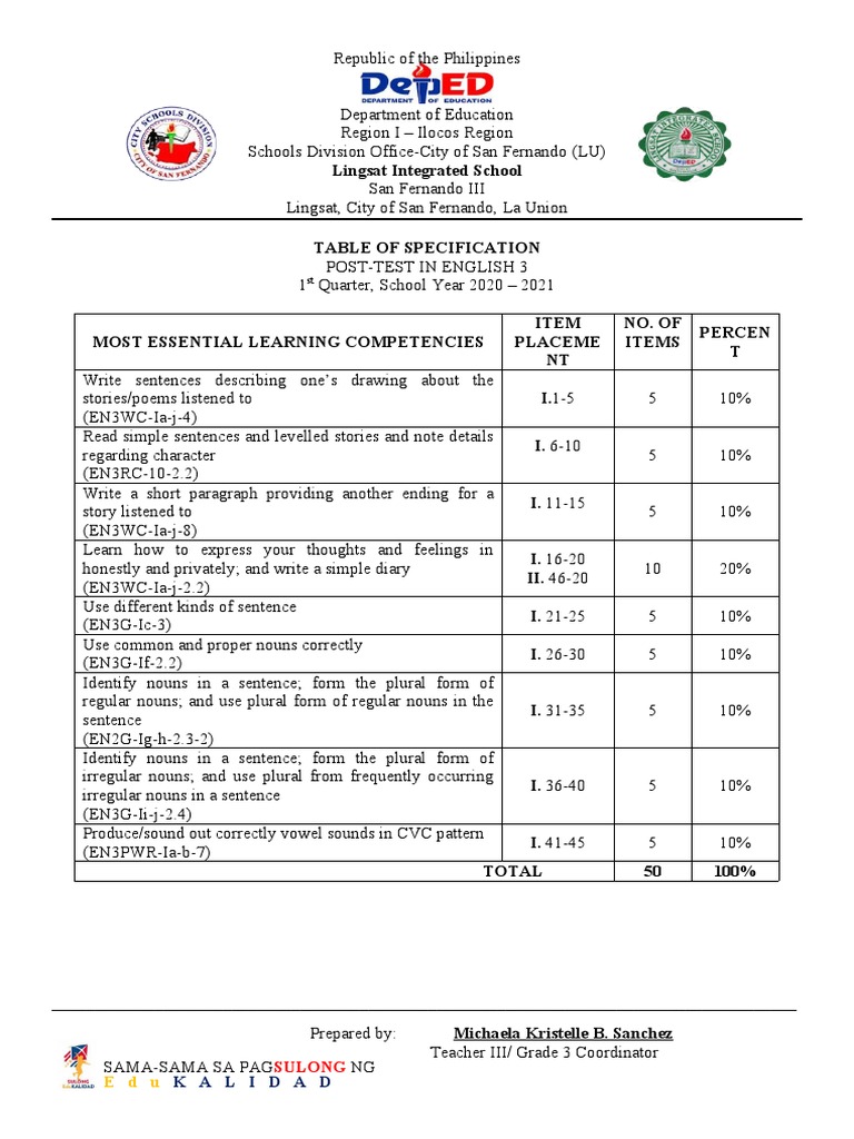 Grade 3 English Post-Test TOS 2021 | PDF | English Language | Language ...