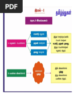 Tamil Drama Script | PDF