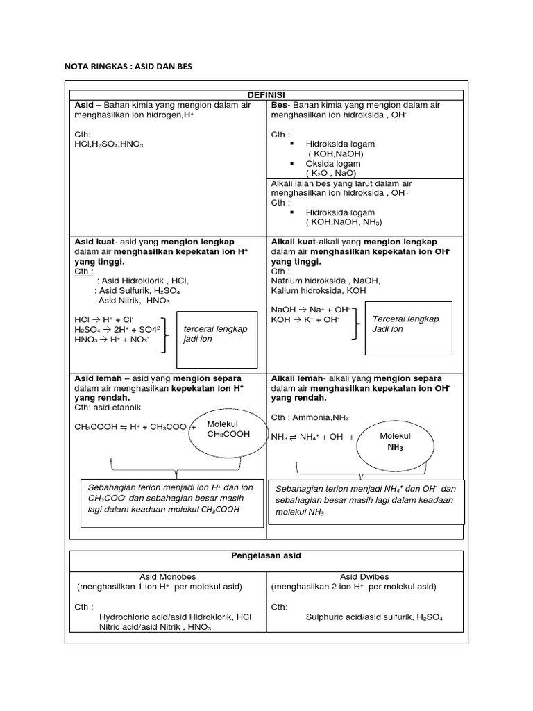 Asid Dan Bes (BM) | PDF