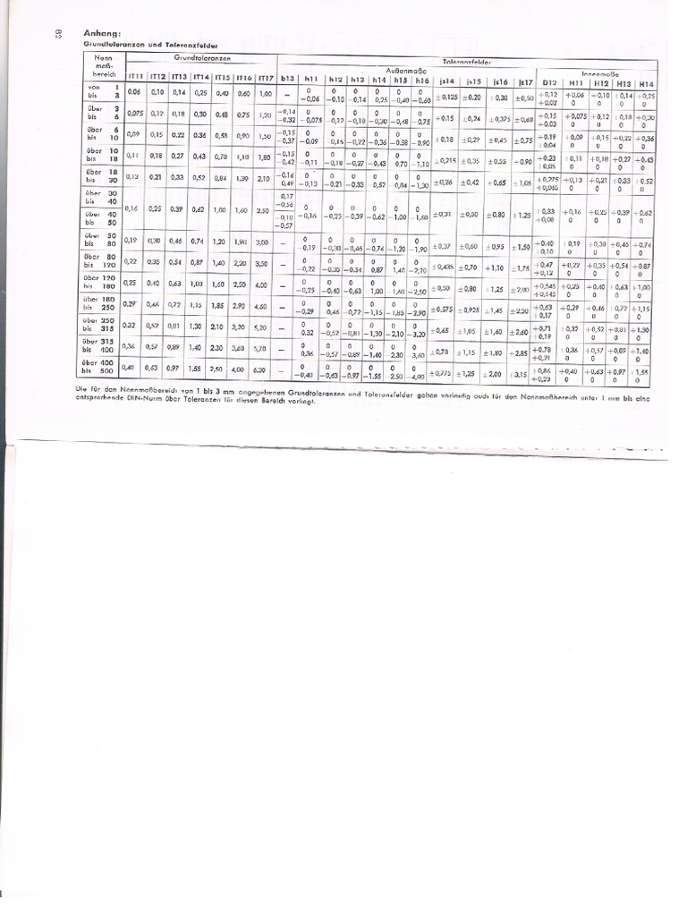 DIN 267 Blatt 2 Seite16 - Parafusos Descentramento | PDF
