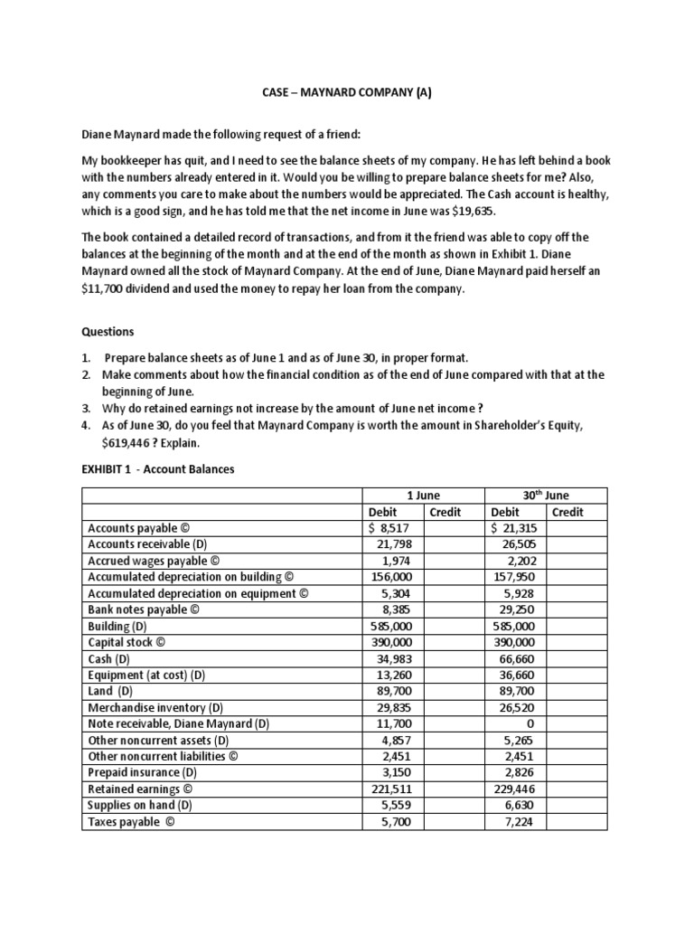 Case - Maynard Company (A) | PDF | Debits And Credits | Balance Sheet