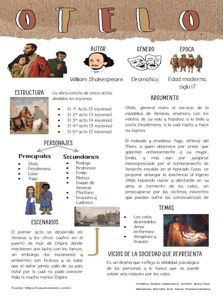 Infografia - Otelo | PDF | OTELO | Tragedias de Shakespeare