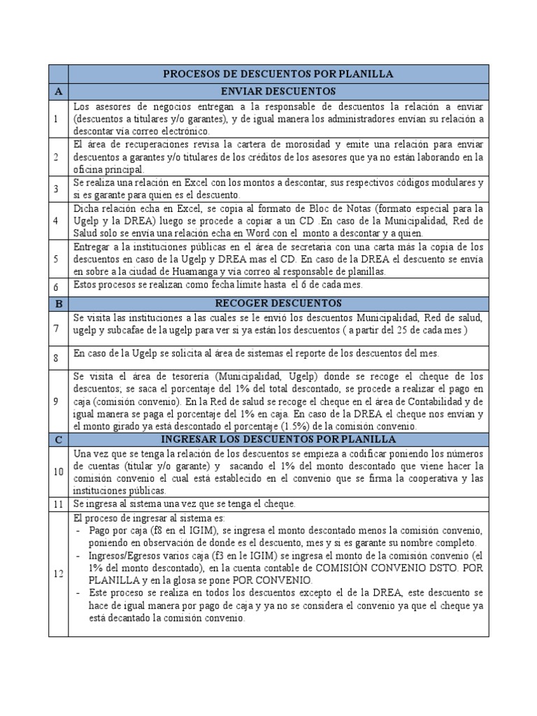 Proceso de Descuentos por Planilla | PDF | Business