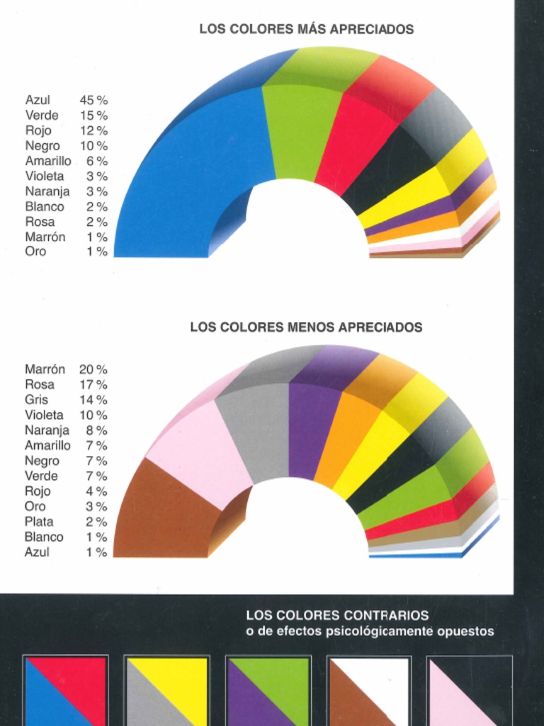 Hojas de Colores de La Psicologia | PDF