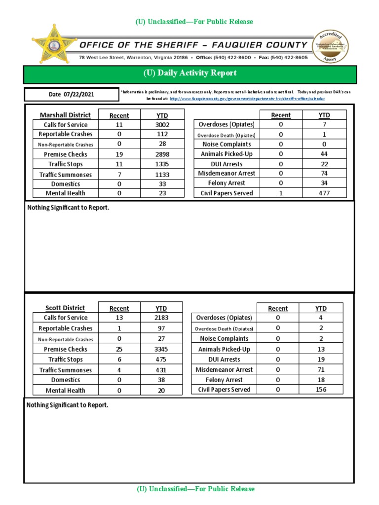(U) Daily Activity Report: Marshall District | Download Free PDF ...