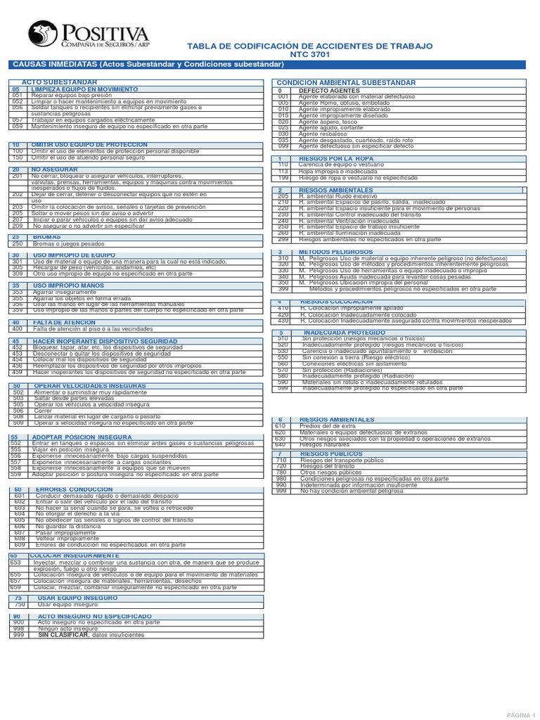 NTC 3701 Determinación de Las Causas Inmediatas - Actos y Condciones ...