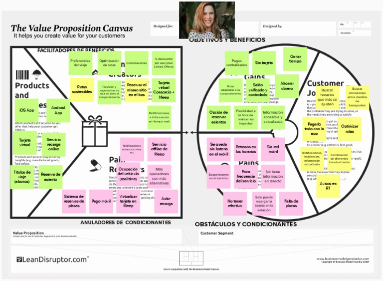 U5 Value Proposition Canvas (Ejemplo 2) | PDF | Aplicación movil ...
