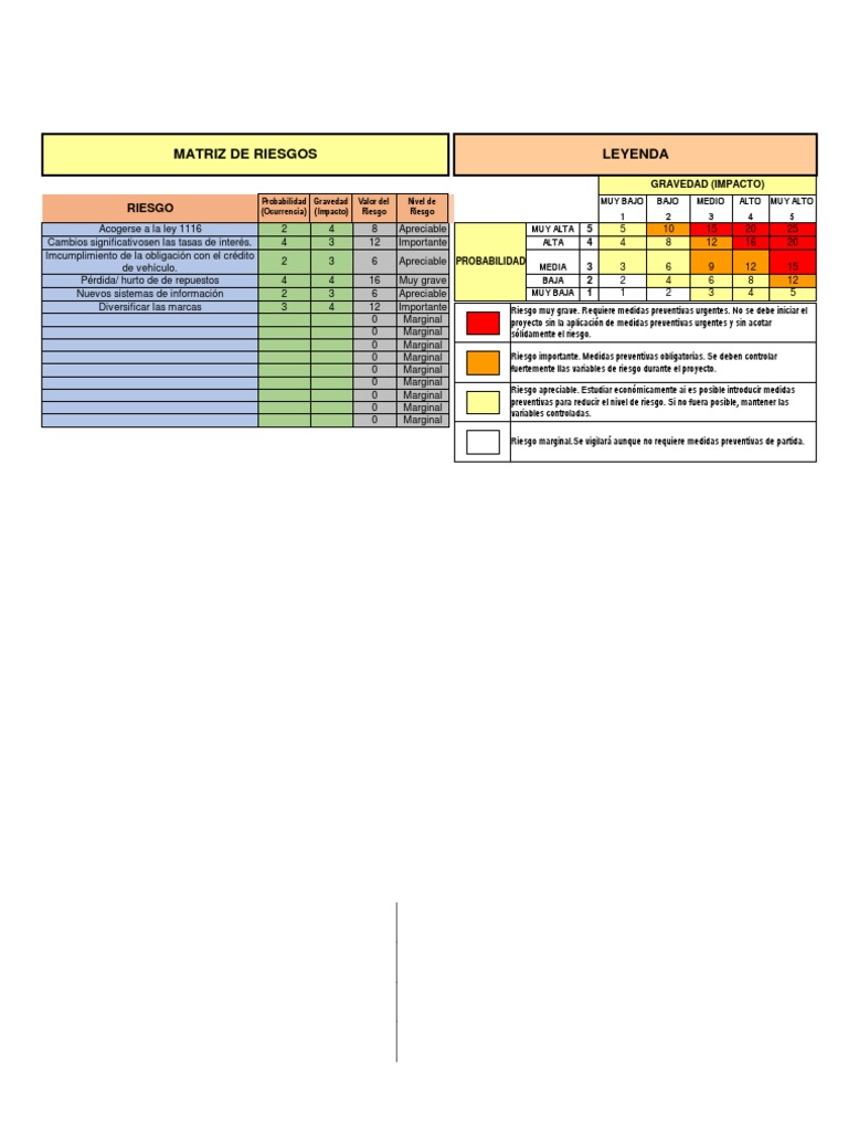 Matriz de Riesgos Fep | PDF | Riesgo | Economias