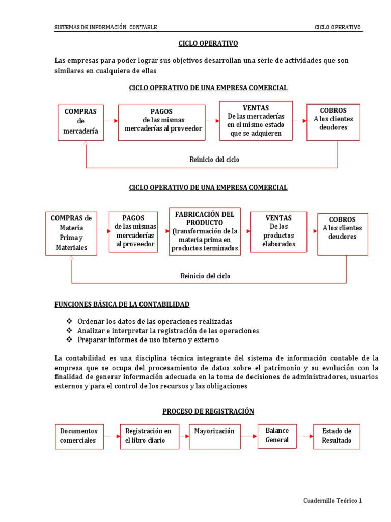 01-Ciclo Operativo | PDF | Contabilidad | Negocios económicos