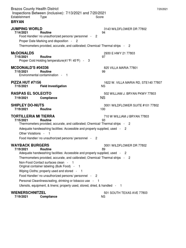 Restaurant Report Card - July 22, 2021 | PDF | Food And Drink | Nature