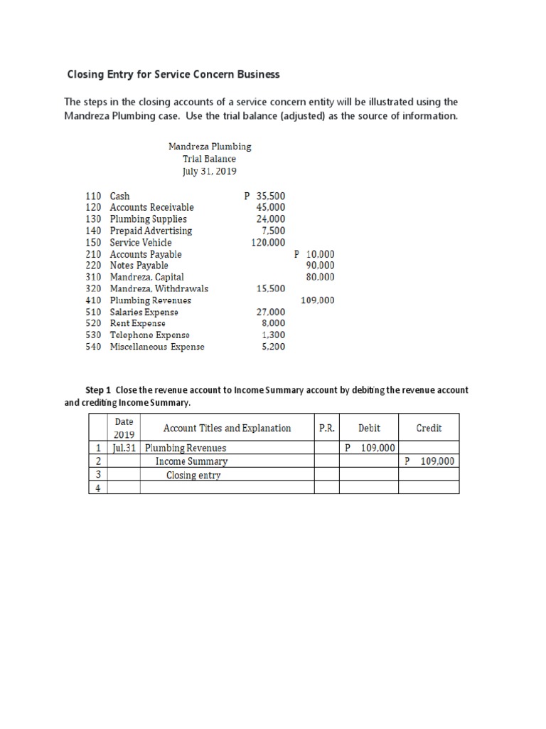 Closing Entry For Service Concern Business | PDF | Debits And Credits ...