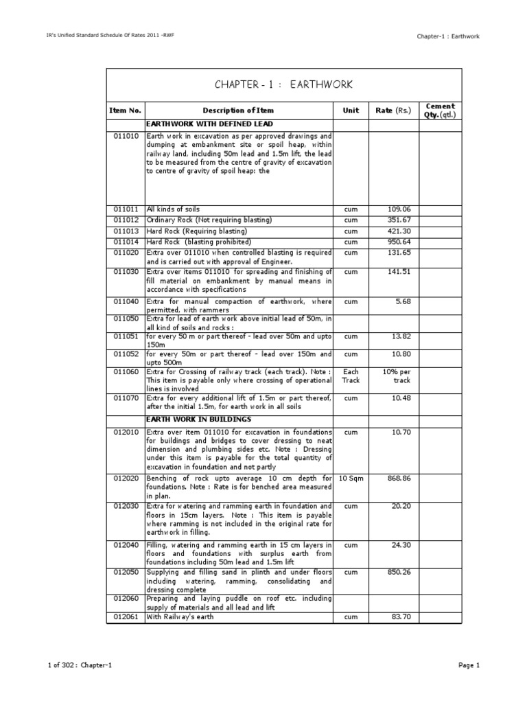 Chapter - 1: Earthwork: Item No. Description of Item Unit Rate (RS ...