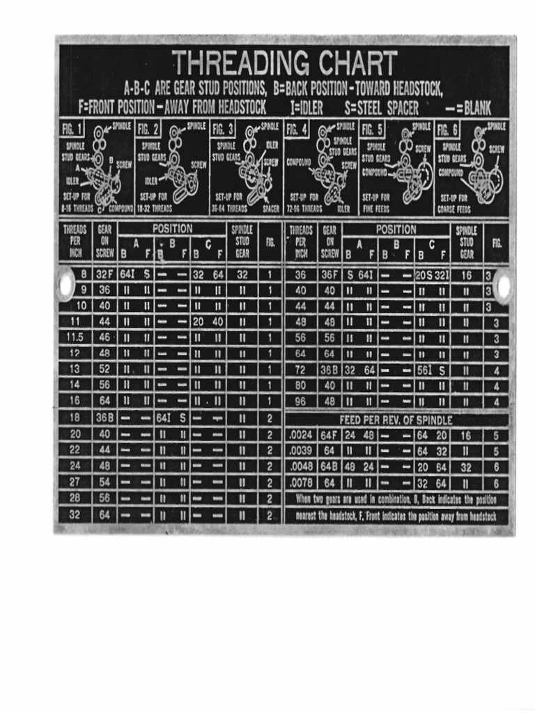 Lathe Machine Threading Chart PDF | PDF