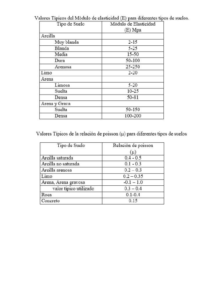 Formulas Asentamientos Elasticos Descargar Gratis Pdf Fundación