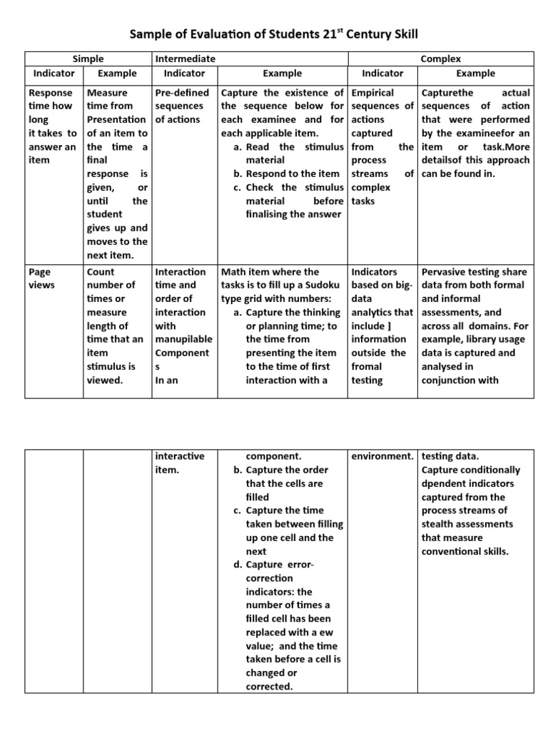 Sample of Evaluation of Students 21st Century Skill | PDF | Data ...