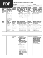 Horizontal and Vertical Curriculum Alignment | PDF | Curriculum ...