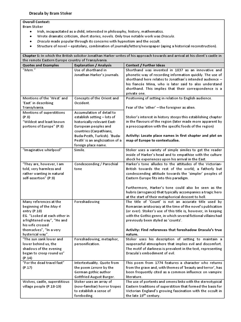 Dracula Notes | PDF | Dracula | Count Dracula