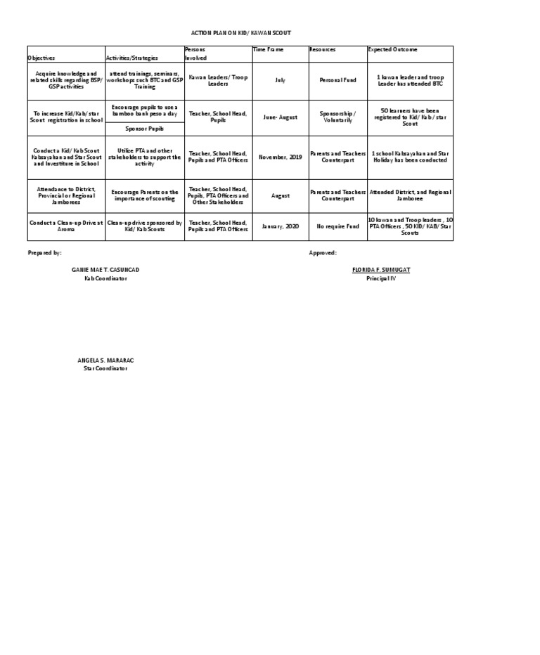 Action Plan Kawan | PDF | Scouting | Behavior Modification