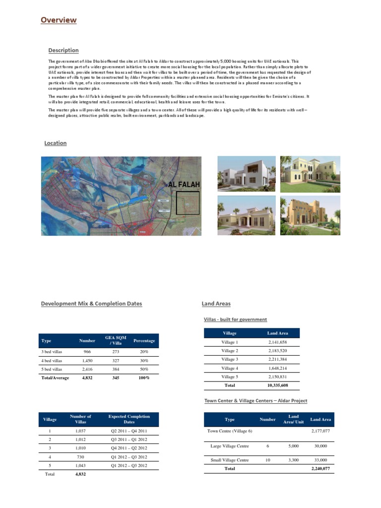 Al Falah Housing Project Overview | PDF | United Arab Emirates