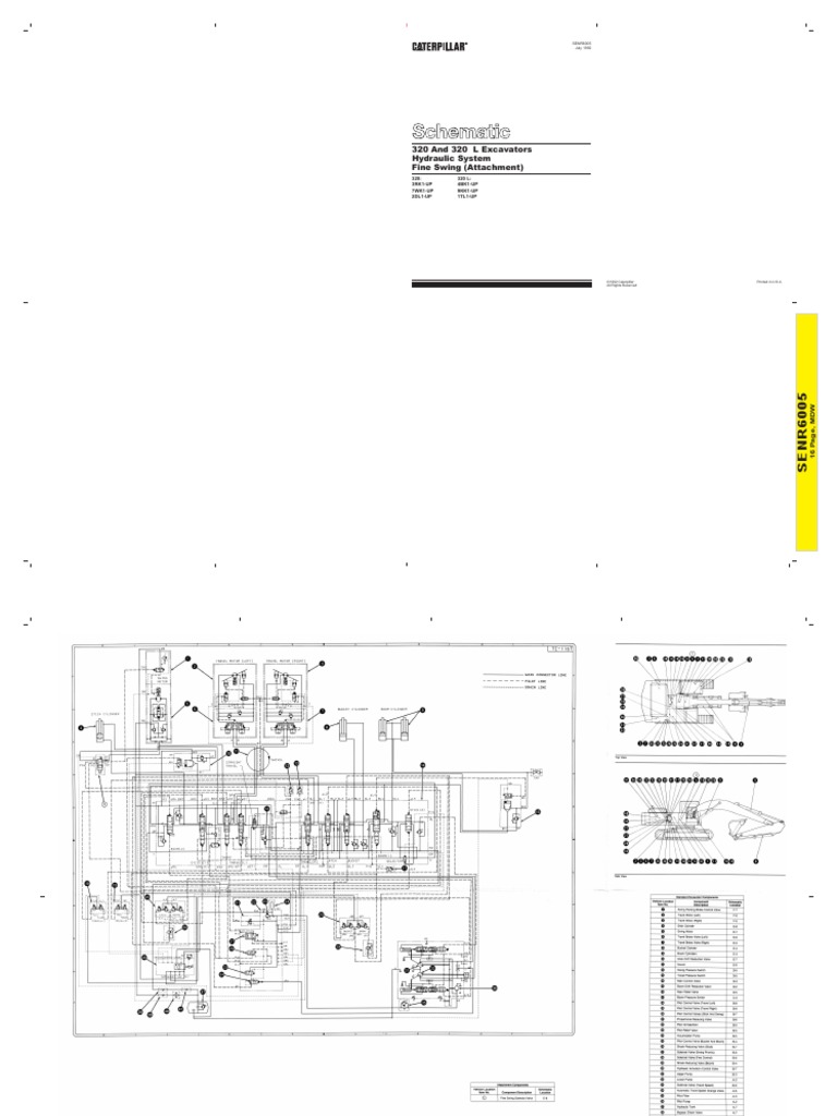 Cat - Dcs.sis - Controller 00 | PDF