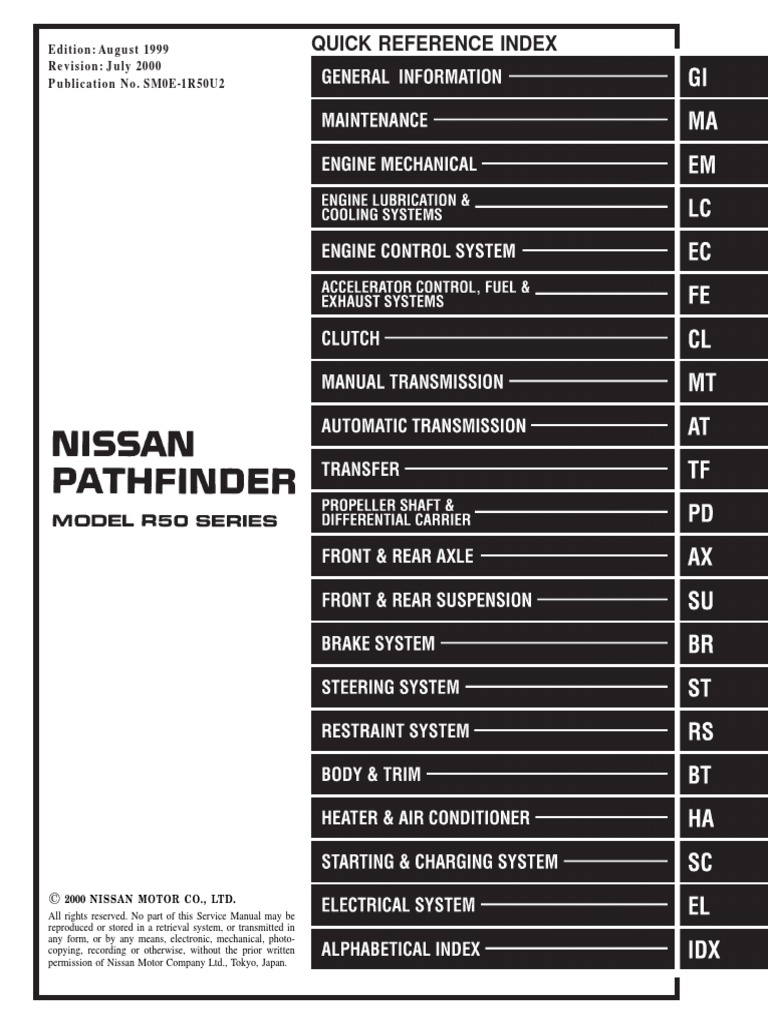 Quick Reference Index: Edition: August 1999 Revision: July 2000 ...