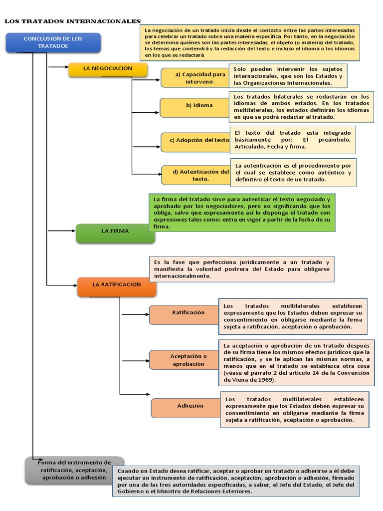 Mapa Conceptual Modulo 4 - Luis Alonso Barahona Hercules | PDF | Tratado | Políticas globales