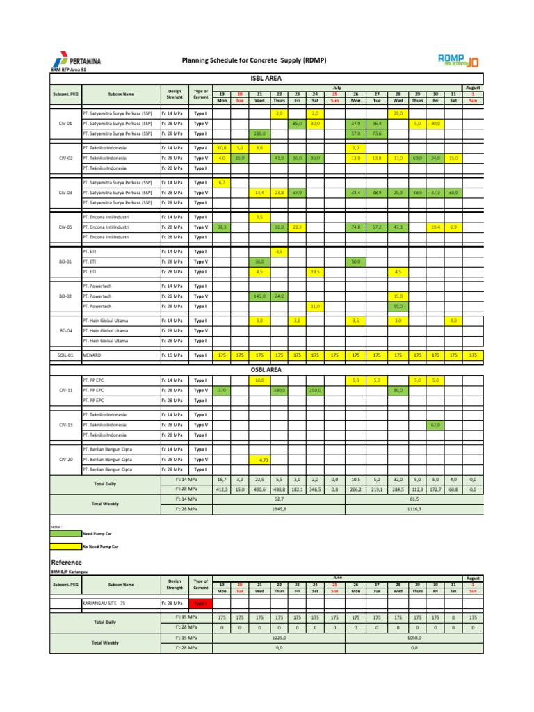 Schedule Pouring Concrete ISBL and OSBL 19.07.2021 01.08.2021 | PDF ...
