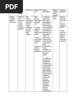 Nursing Care Plan for Sleep Disturbance | PDF | Sleep | Pain