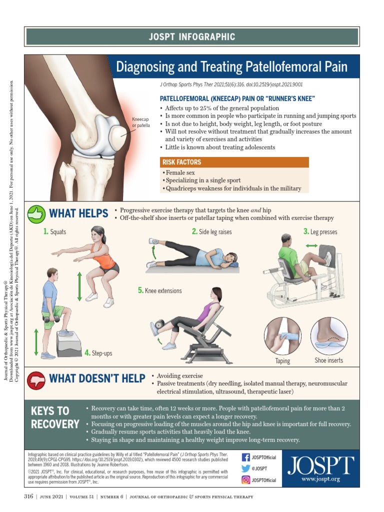 Jospt Infografía Patelofemoral | PDF | Clinical Medicine ...