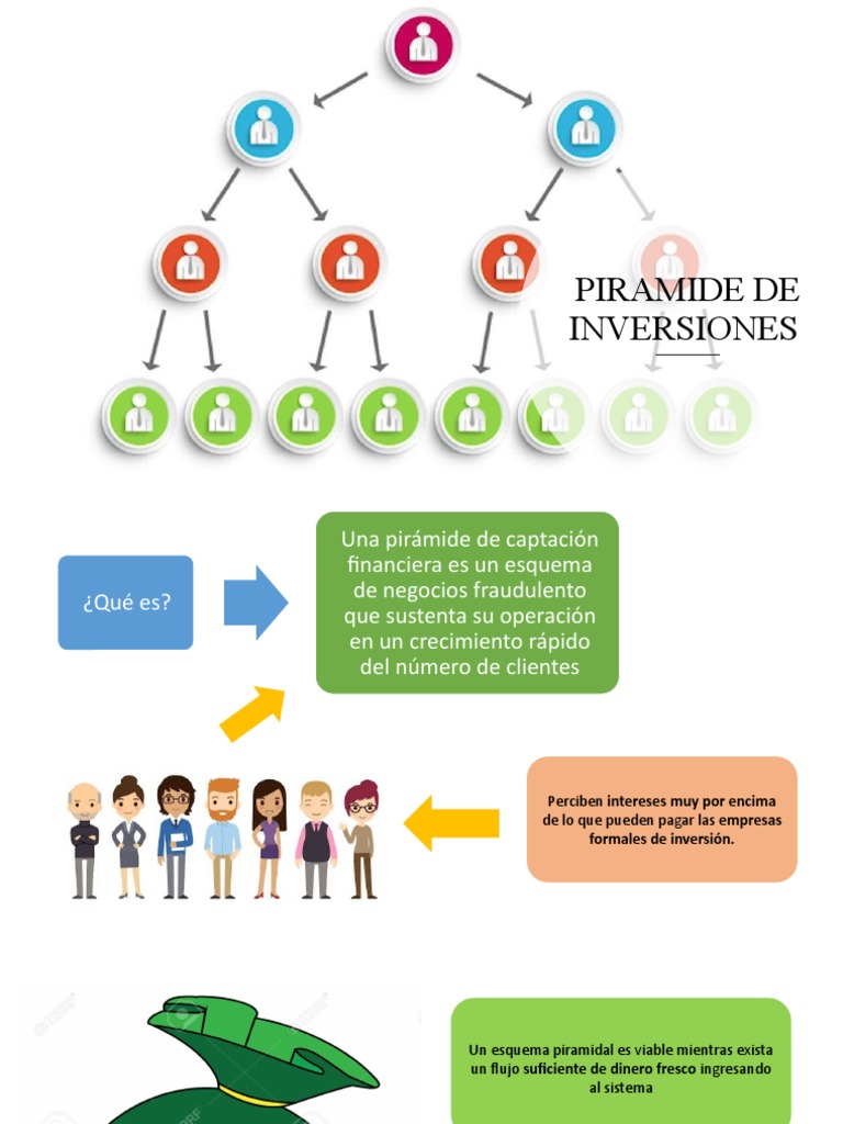 Piramide de Inversiones | PDF