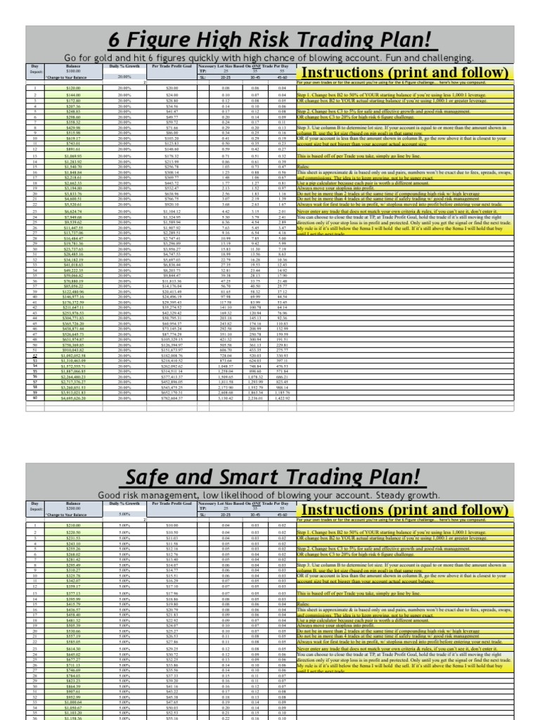 6 Figure High Risk Trading Plan!: Instructions (Print and Follow ...