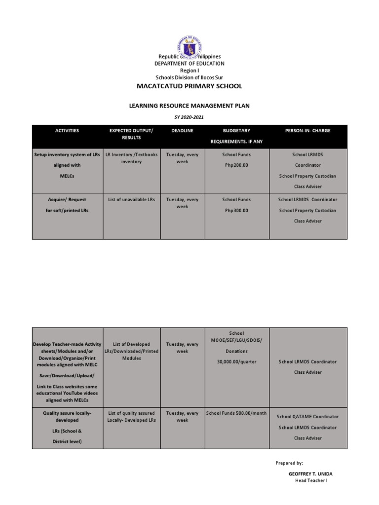 Learning Resource Management Plan-Mes 2020-2021 | Download Free PDF ...