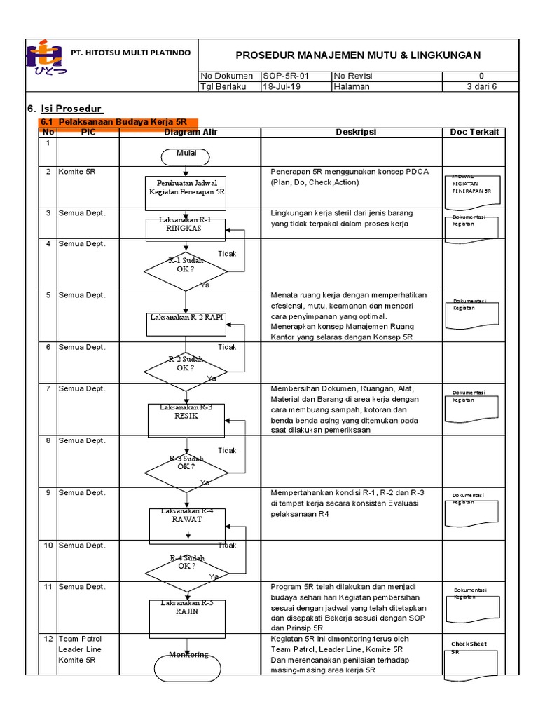 Sop 5r 01 Prosedur 5r 5s 3 of 6pdf | PDF