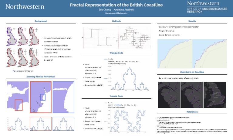 Visualizing A Fractal Representation of The British Coastline ...