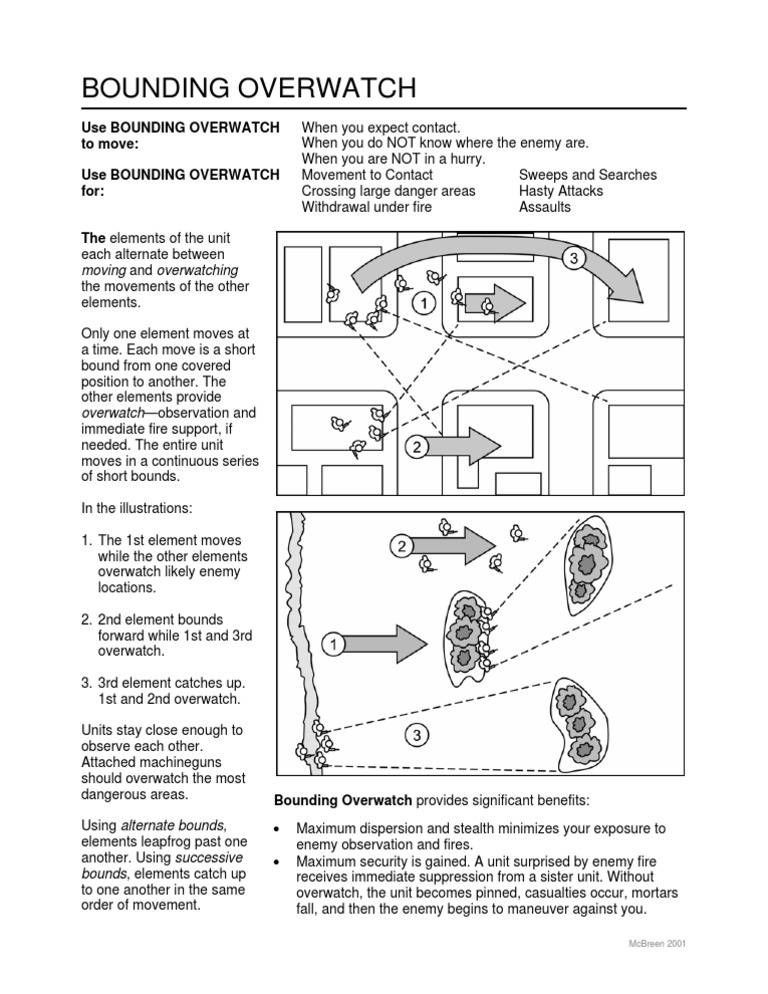 Bounding Overwatch Tactics Explained | PDF
