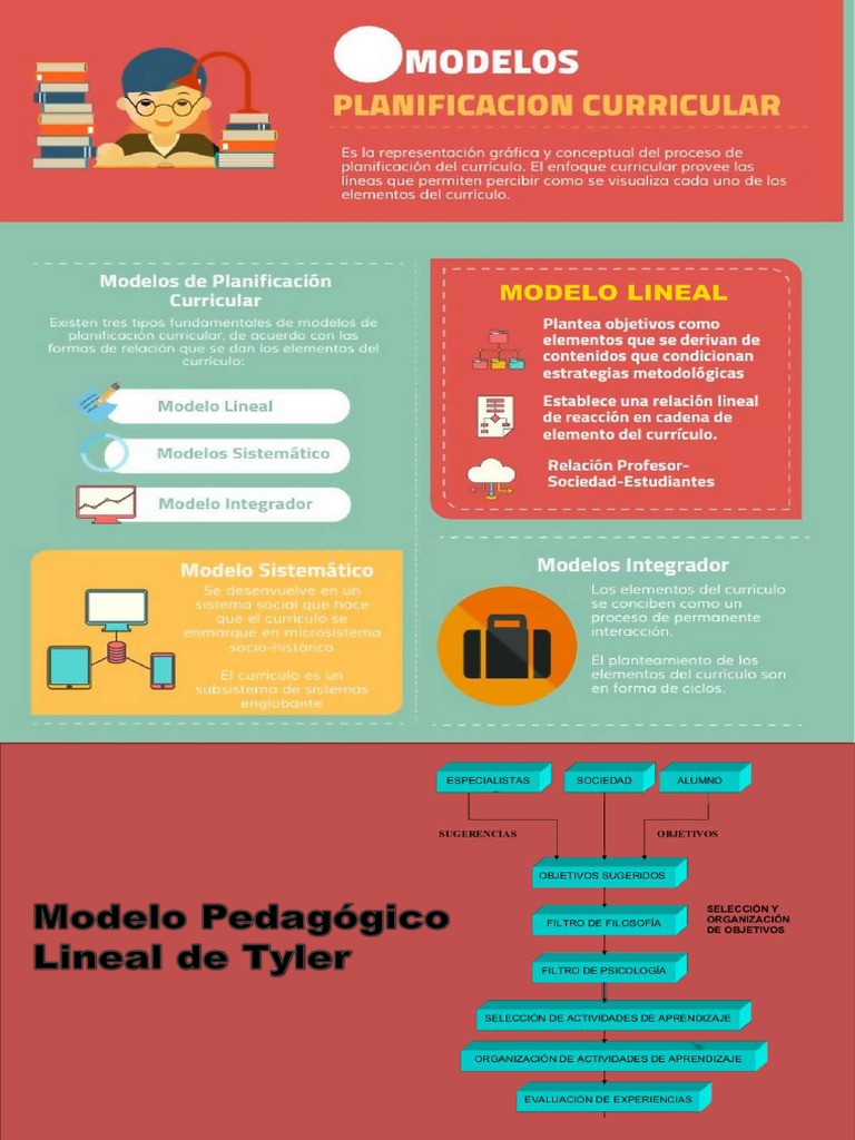 Modelos Curriculares | PDF