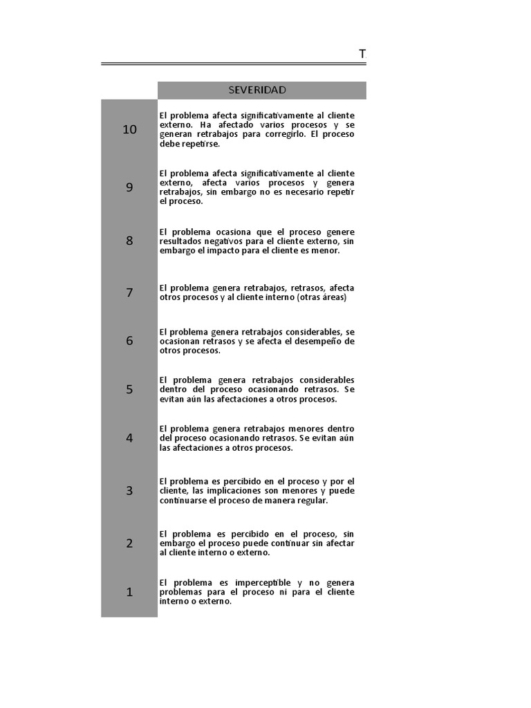 Tabla AMEF para Equipos | PDF | Cognición | Science