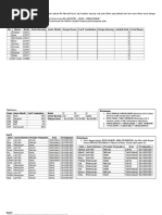 Latihan Pivot Table 2 | PDF