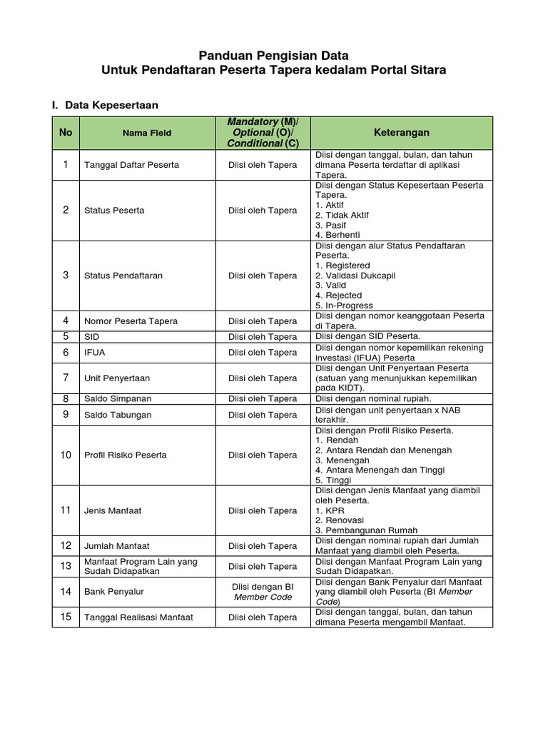 Panduan Pengisian Data Untuk Pendaftaran Peserta Tapera Kedalam Portal Sitara | PDF