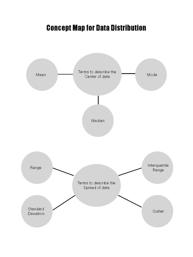 Concept Map Answer Key | PDF