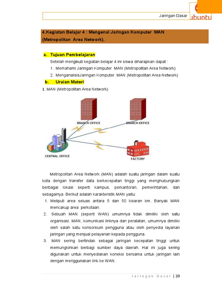 Kegiatan Belajar 4 Mengenal Jaringan MAN | PDF