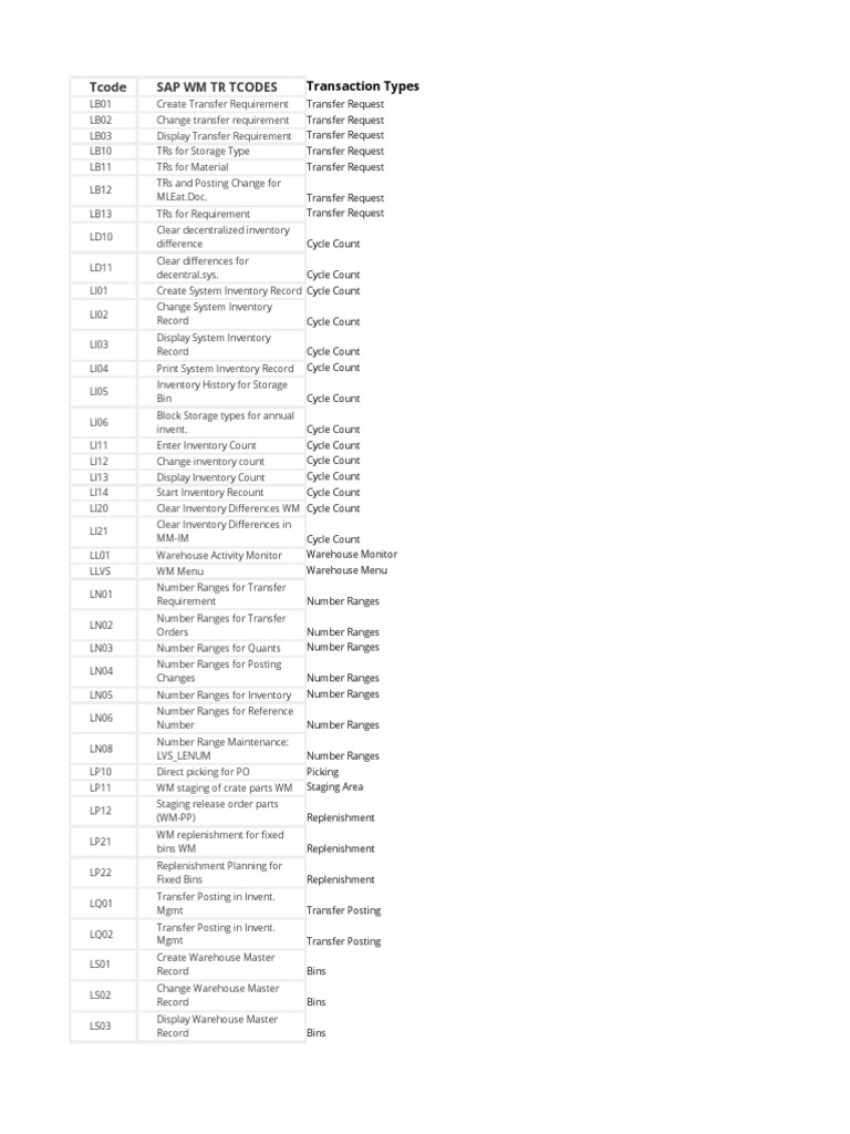SAP WM Tcode and Tables Details | PDF | Receipt | Inventory
