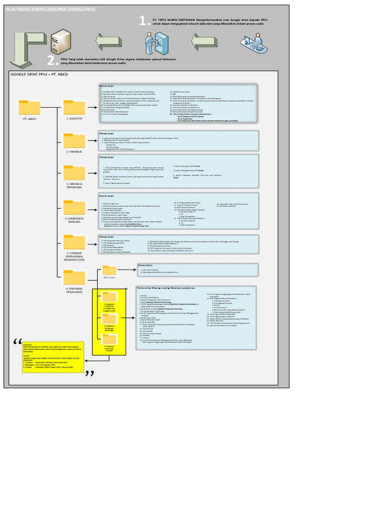 Flowchart Upload Dokumen | PDF