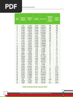 Tabla AWG Con Las Equivalencias Del Alambre Magneto | PDF | Metrología | Bienes manufacturados
