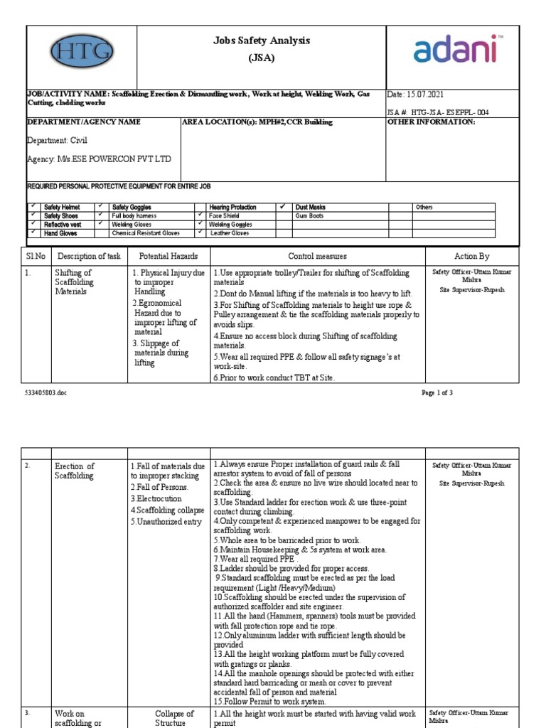 JSA Cladding | PDF | Scaffolding | Personal Protective Equipment
