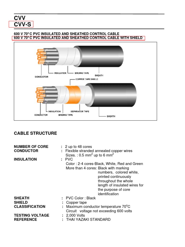 cvv_cvv_s | Insulator (Electricity) | Wire
