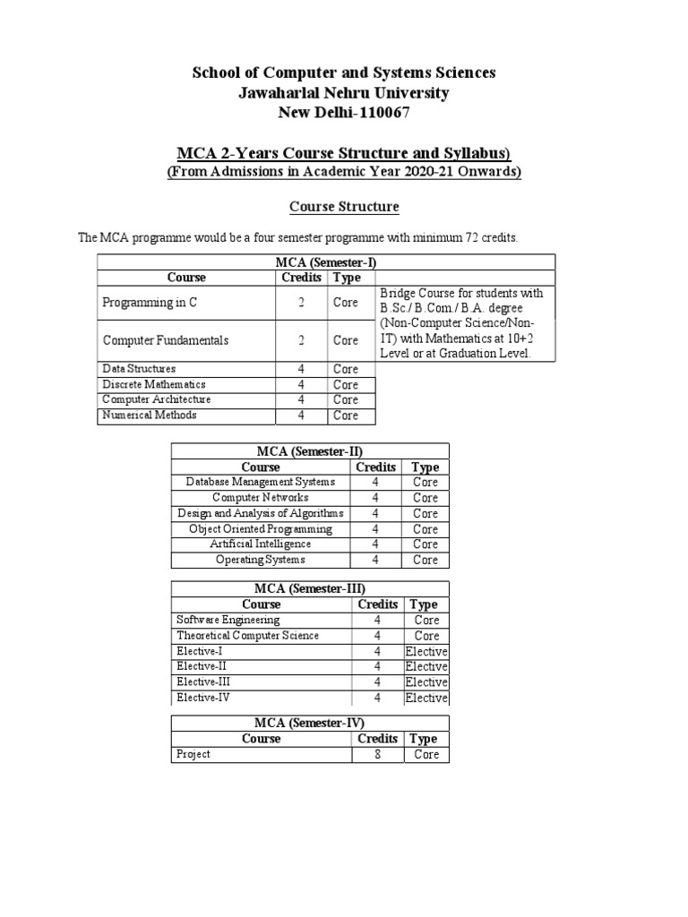 School of Computer and Systems Sciences Jawaharlal Nehru University New ...