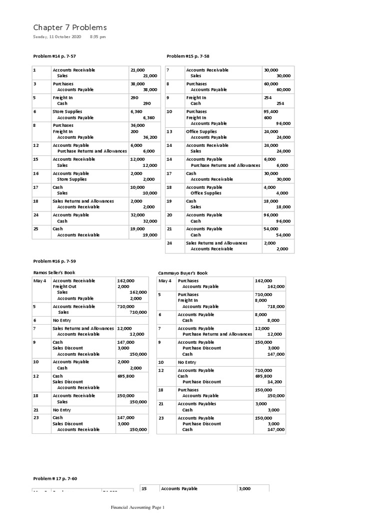 Chapter 7 Problems: Problem #14 P. 7-57 Problem #15 P. 7-58 | PDF | Inventory Valuation | Cost ...