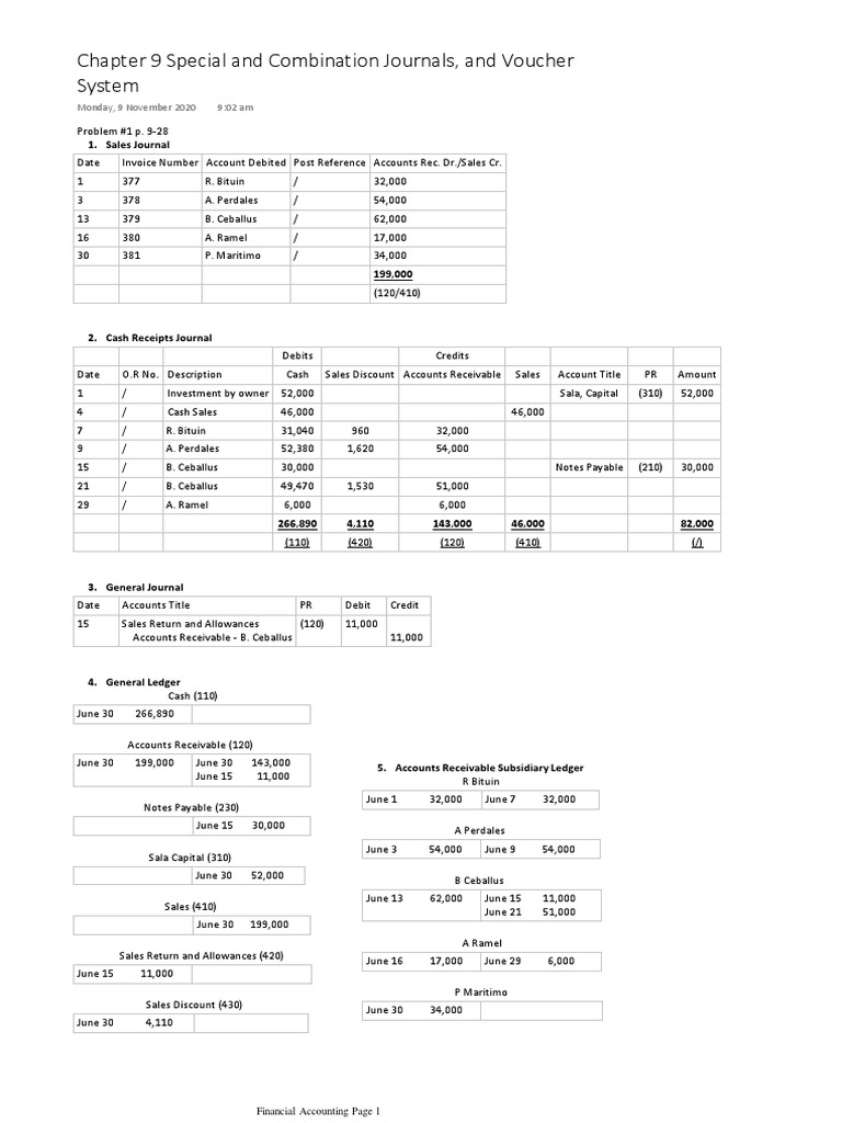 Special and Combination Journals Guide | PDF | Debits And Credits ...
